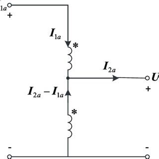 Excitation Characteristic Curve Of The Transformer Download Scientific Diagram