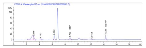 Applied Sciences Free Full Text Development And Validation Of An Hplc Uv Method For The