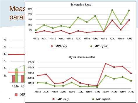 Ppt Large Vector Field Visualization Theory And Practice Large Data And Parallel