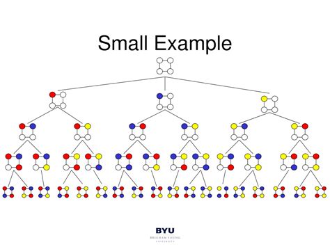 Ppt Solving Graph Coloring And Hamiltonian Cycles Problems Powerpoint Presentation Id 9693946
