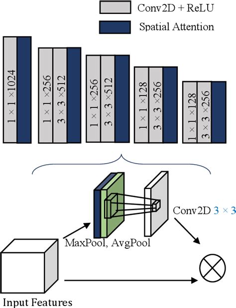 Figure 2 From Automatic Detection Of Cervical Lymph Nodes From Non