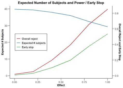 How To Create Admirable Plots With Rpact Rpact