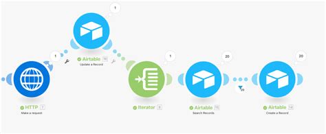 Airtable Record Creation Problem Limit To 20 Records How