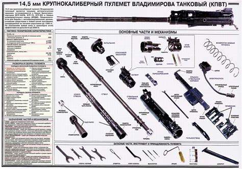 Крупнокалиберный пулемет Владимирова танковый КПВТ | Пулеметы, Плакат ...
