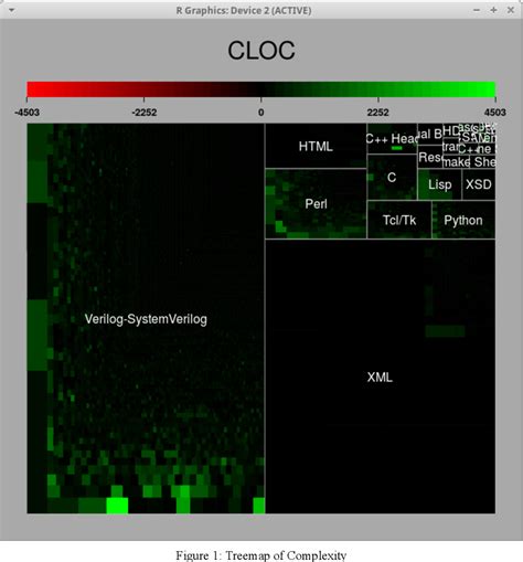 Figure 2 From Predicting Bad Commits Finding Bugs By Learning Their