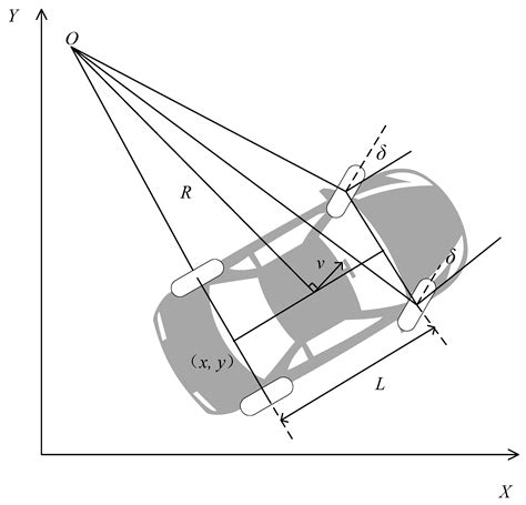 sensors free full text model based predictive control and