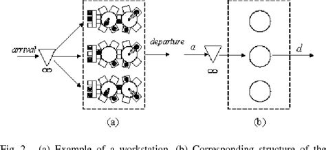 Figure 2 From Generating Cycle Time Throughput Curves Using Effective
