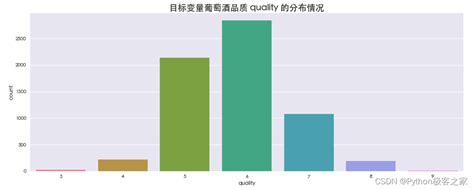 基于大数据分析的葡萄酒品质鉴别系统设计与实现数据挖掘葡萄酒质量分析 Csdn博客
