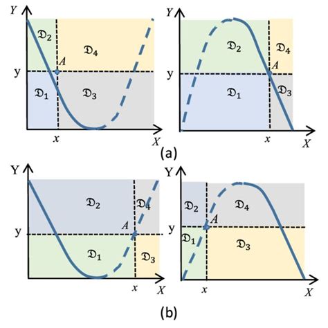 Four Ripleys Plots Generated Using A Linear Congruential Generator