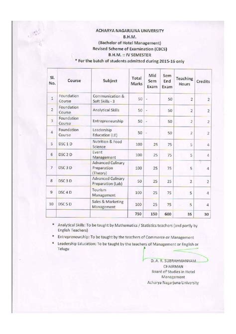 Pdfugcbcssyllabusbhm1sem1617pdf