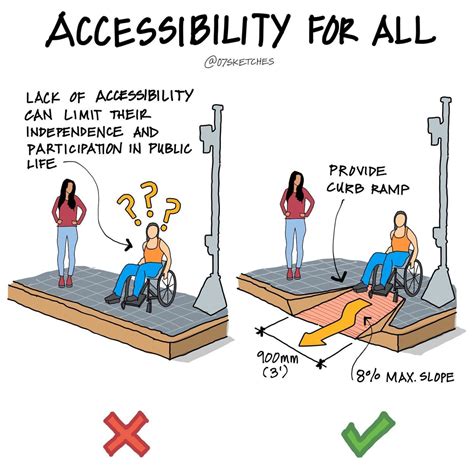 navigating inclusion essential considerations for ramp design