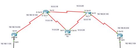 What Is Ospf Protocol How To Implement It On Enterprise Networks Baris Kaan Yuksel