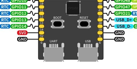 moddable documentation devices esp32