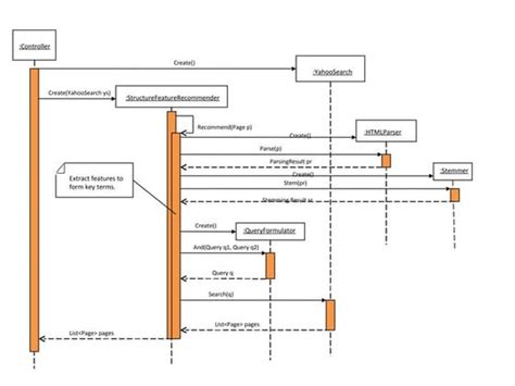 Sequence Diagram Ppt