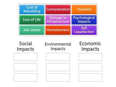 Earthquake Impacts Group Sort