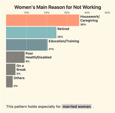 Meet The Community Alexandra Khoo Data Analytics Strategist