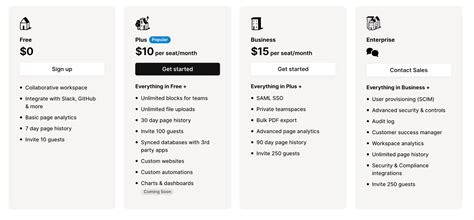 Asana Vs Notion 2024 Comparison Features Pricing