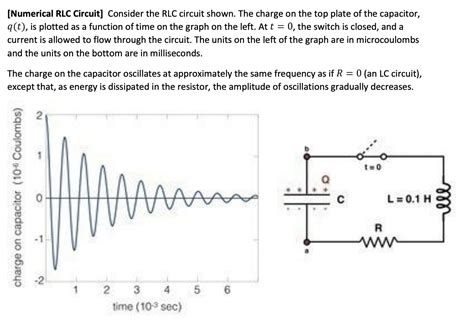 Solved Numerical RLC Circuit Consider The RLC Circuit Chegg