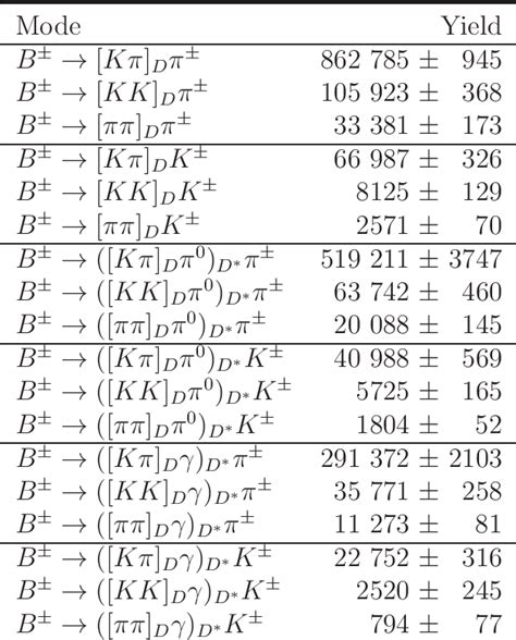 Table 1 From Measurement Of Cp Observables In B ± → D ∗ K ± And B ±