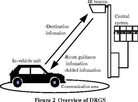 Figure 2 From Route Calculation Process Of Infrared Beacon In Dynamic Route Guidance System