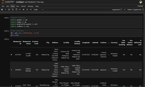 Mohammed Rabiyath K On Linkedin Machinelearning Internship Cognifyztech