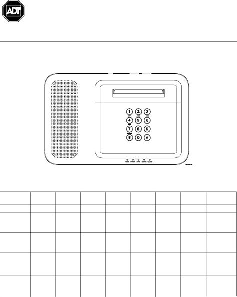 ADT TSSC BASE Control Unit Operation Users Manual PDF View Download
