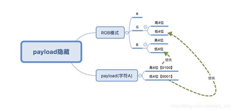 图片隐藏恶意代码绕过杀软之psimage图中有恶意代码 Csdn博客