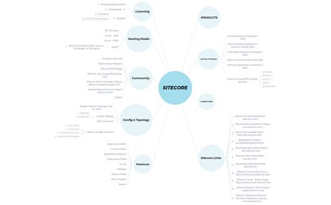 xmind share xmind mind mapping software