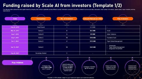 How To Use Scale AI For Data Labelling Ppt Presentation AI CD V PPT Presentation