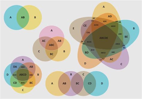 Diagrama De Venn Estadistica Venn Diagrama Conjuntos Diagram