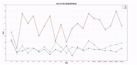 Pyecharts折线图坐标轴范围设置python Matplotlib绘制折线图（超详细）weixin39963744的博客 Csdn博客