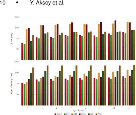 Figure 10 From Unmixing Based Soft Color Segmentation For Image Manipulation Semantic Scholar