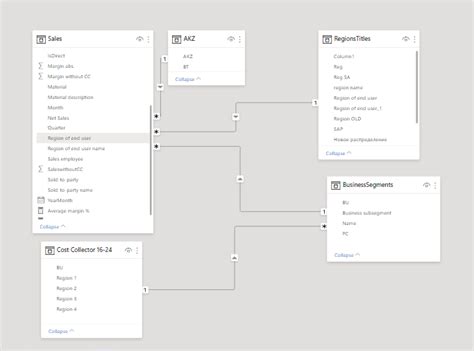 Complex Problem In Power Bi Multiplying Values In Microsoft