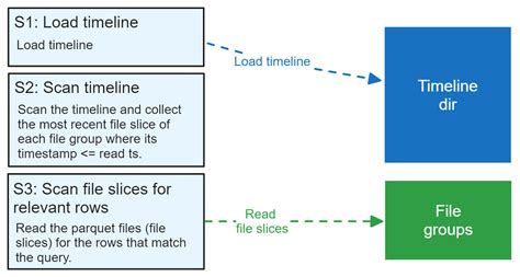 understanding apache hudi s consistency model part 1 — jack vanlightly