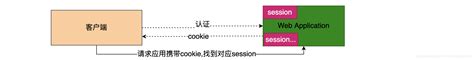 jwt笔记（com auth0） csdn博客