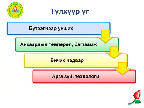 хүүхэд нэг бүрийг бүтээлчээр уншуулснаар бичих чадварыг сайжруулах нь Pptx
