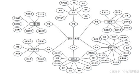 计算机毕业设计springboot基于web的养老院管理信息系统 基于spring Boot的养老院在线管理平台 面向养老院的spring