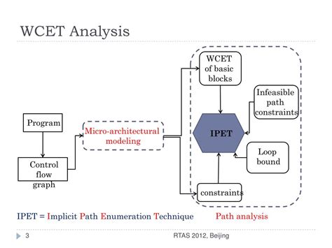 ppt a unified wcet analysis framework for multi core platforms