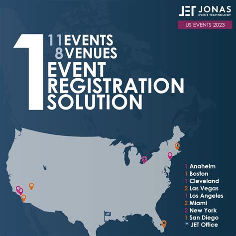 Jonas Event Technology On Linkedin Teamjet Eventprofs Eventprofsuk Eventsindustry