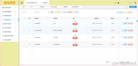 基于springboot的高校教学资源共享平台（赠源码论文部署讲解）易学蔚来 Csdn博客