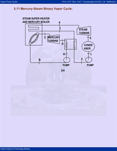 mercury steam binary vapour power cycle nptel indian institute