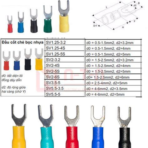 Cos chĩa Y Bọc nhựa SV Phụ kiện tủ điện công nghiệp