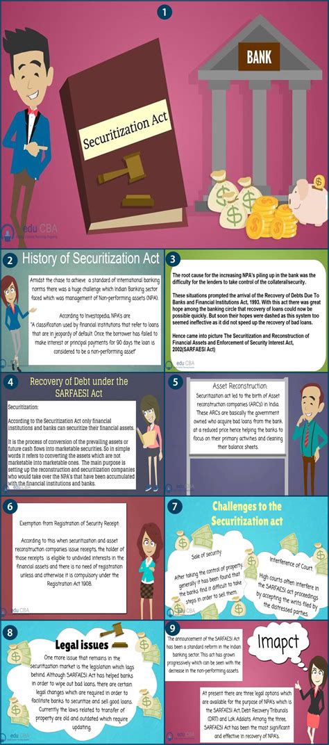 Securitization Act Features And Impact Of Securitization On Banking