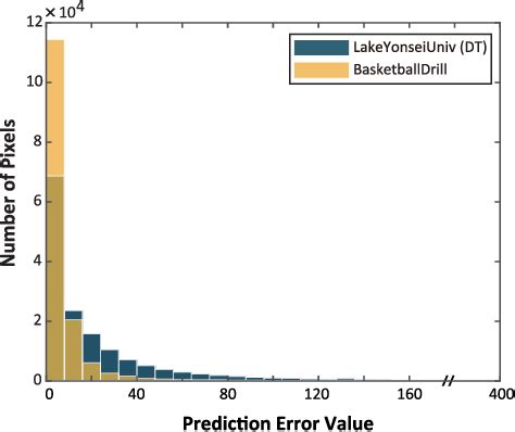 Figure From A Pixel Level Segmentation Synthesis Framework For Dynamic Texture Video