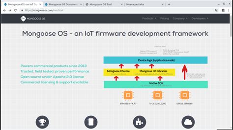 Introduction To Mdash Platform For Administration Of Iot Devices