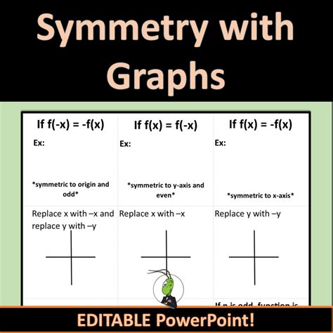 Symmetry On Graphs Inverse Functions Editable Graphic Organizer