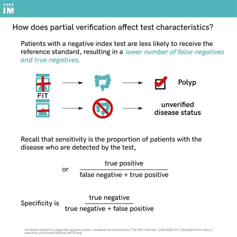 Verification Bias Core Im Podcast