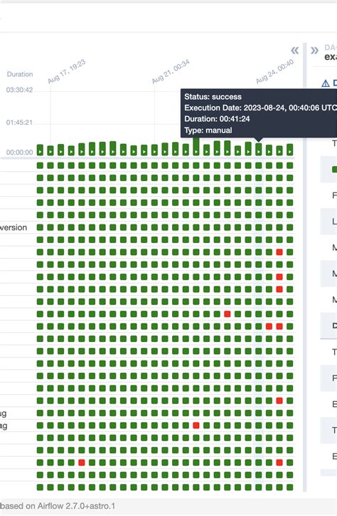 Tasks Taking Too Long Time After 270 Airflow Update · Issue 33688 · Apacheairflow · Github