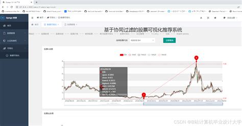计算机毕业设计python卷积神经网络股票预测系统 股票推荐系统 股票可视化 股票数据分析 量化交易系统 股票爬虫 股票k线图 大数据毕业