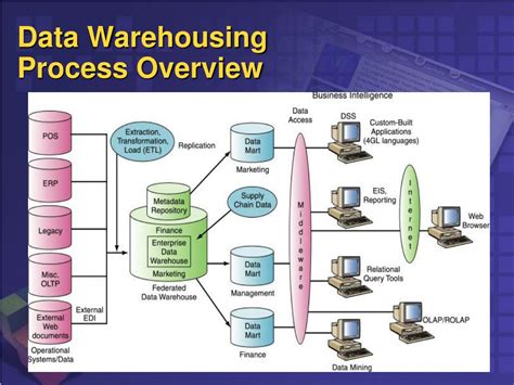Ppt Intro To Data Warehouse Powerpoint Presentation Free Download